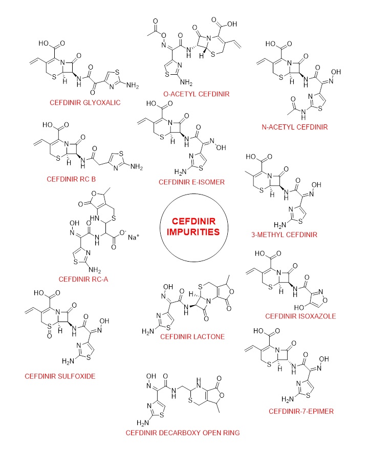 Cefdinir Impurities Standards | CPHI Online